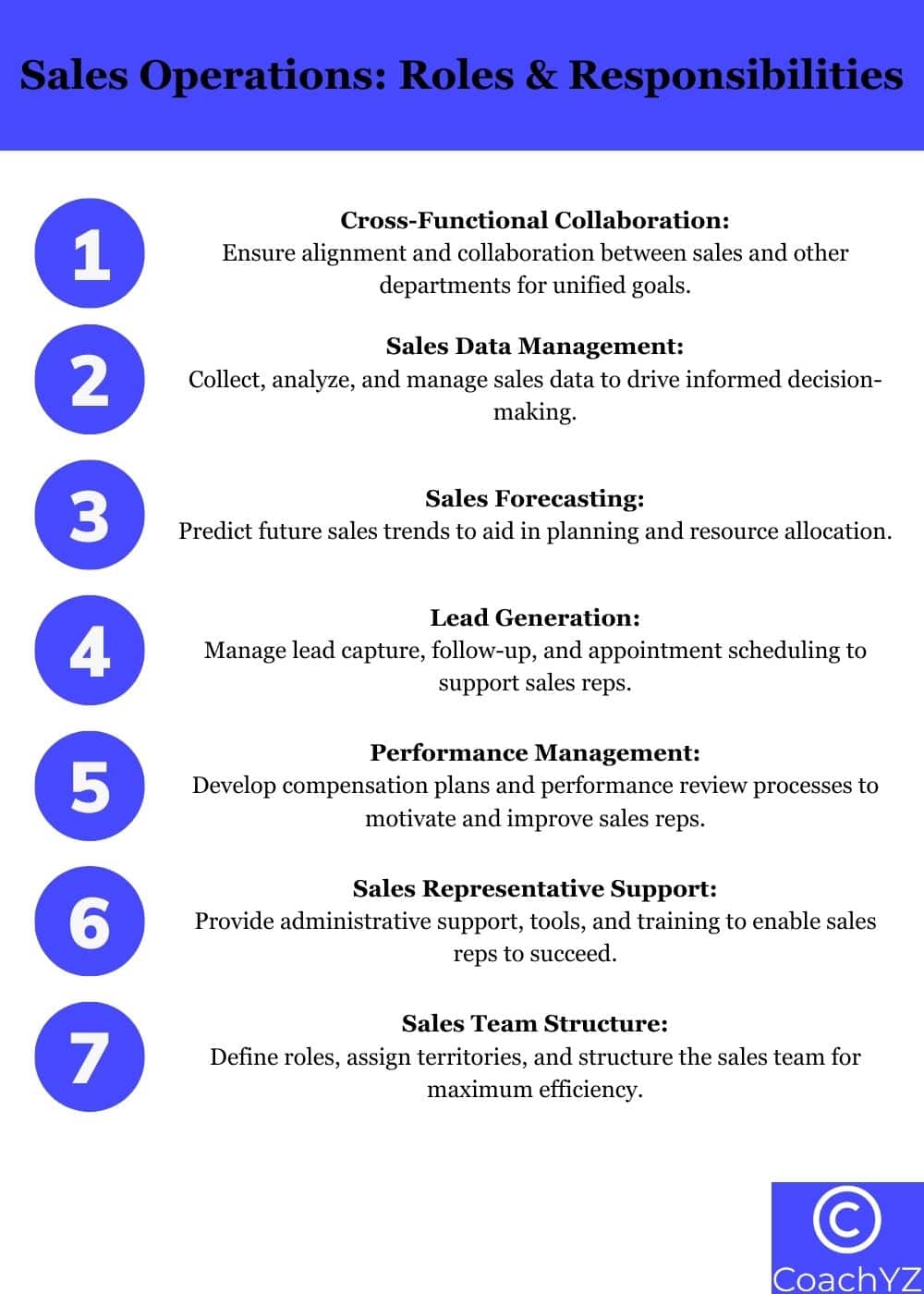 Sales Operations: What is It and How to Implement It? - CoachYZ