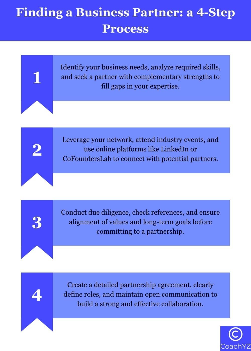 How to Find a Business Partner? - CoachYZ
