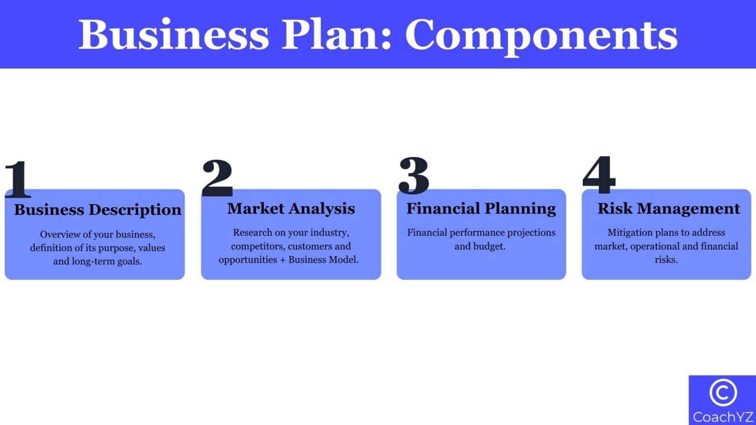 What is a Business Plan? Definition and Templates - CoachYZ