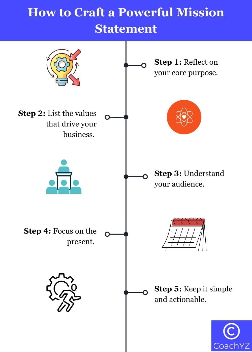What Is a Mission Statement? - CoachYZ